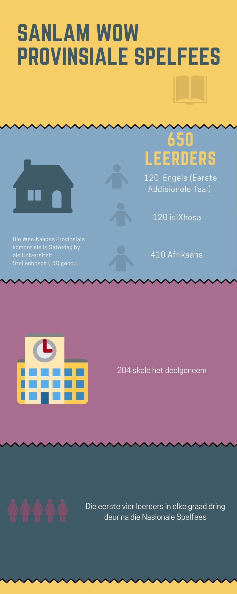 Infographic | SMF News